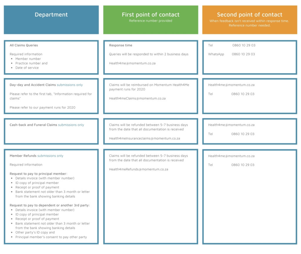 Your Guide to Health4Me Claims • Bloom Financial Services