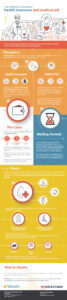 Medical Insurance vs Medical Aid: What's the difference?